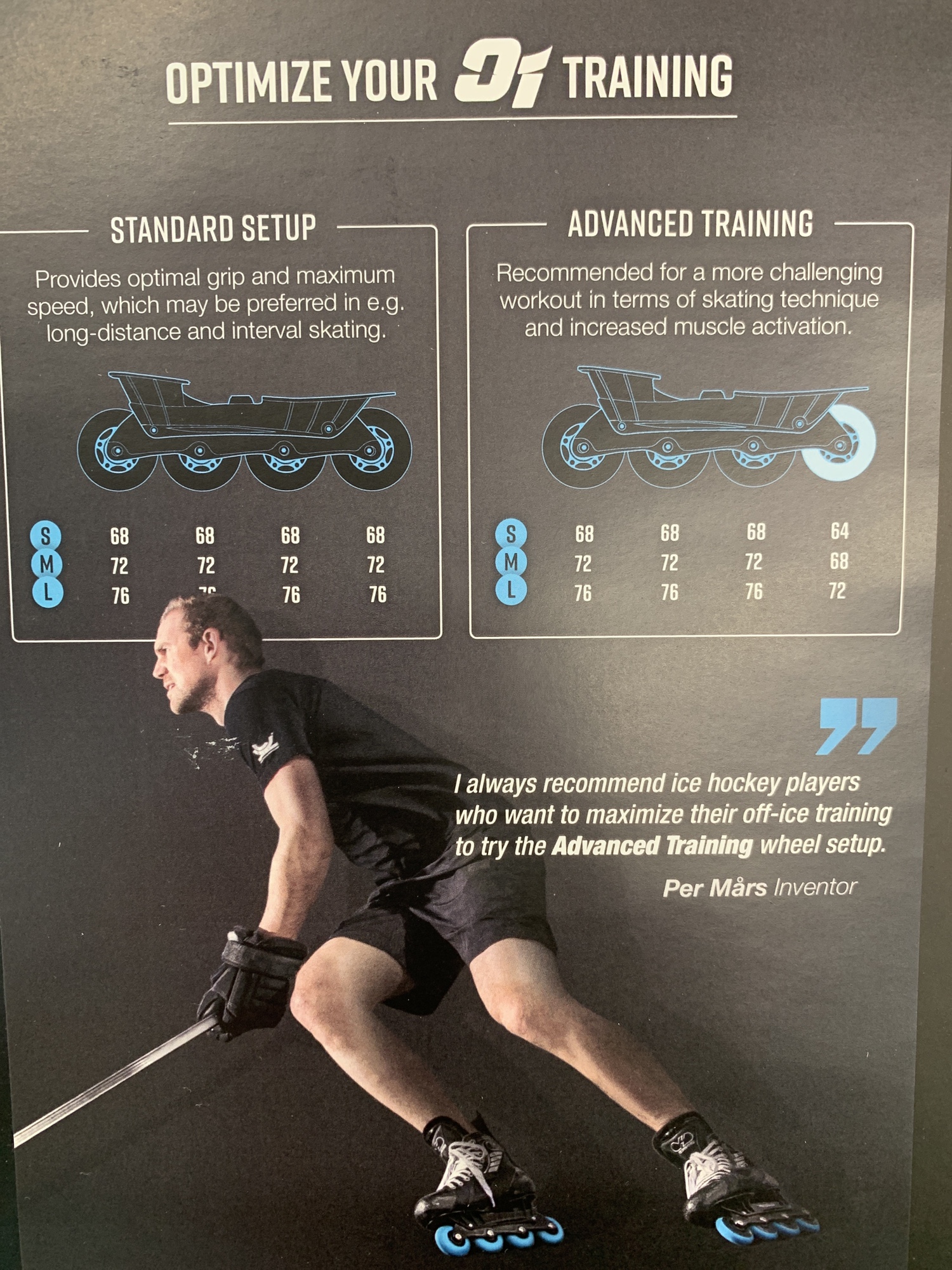 Marsblade Complete Off Ice Training Kit | SidelineSwap