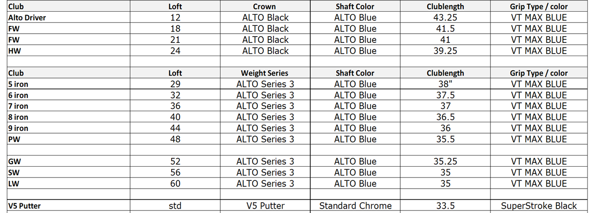 Flynn Golf club set Used Junior Right Handed Clubs (Full Set) Regular ...