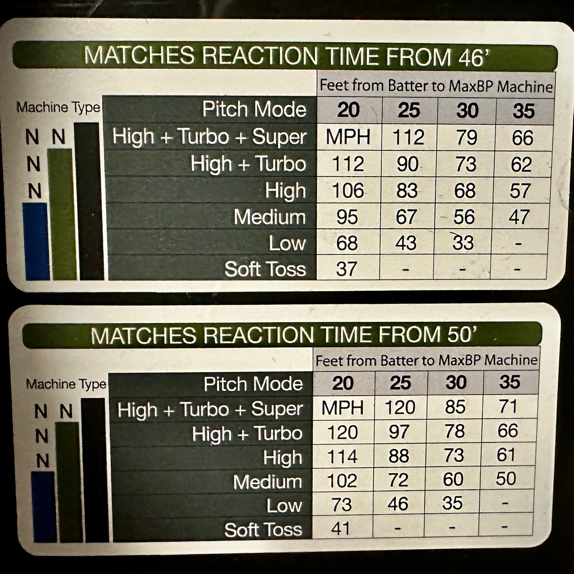 Max BP Pro Pitching Machine with accessories | SidelineSwap