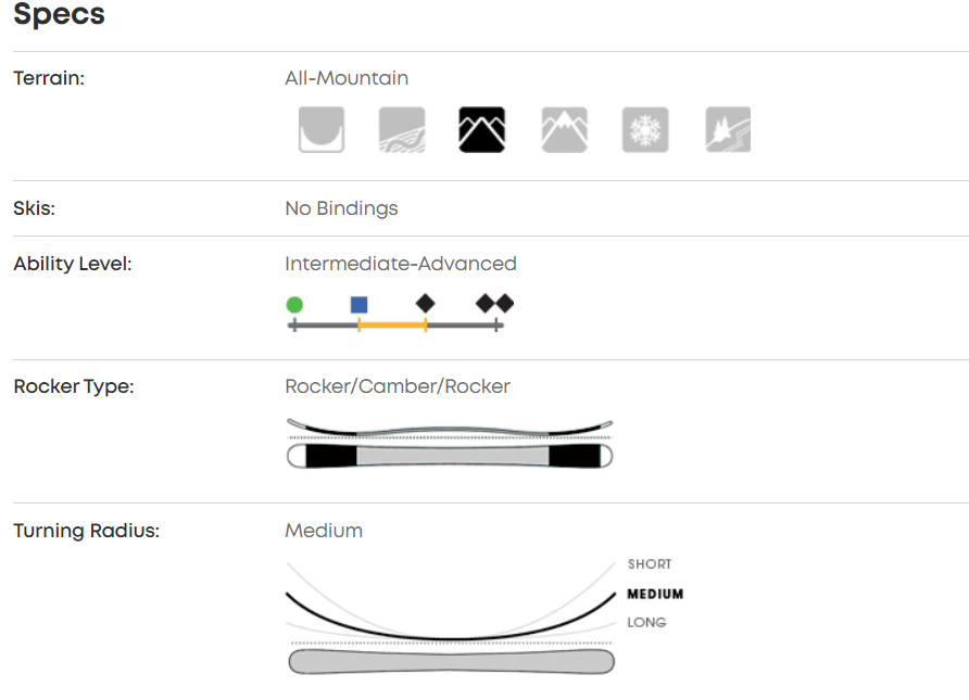 Used Men's 2017 Rossignol 164 cm All Mountain Experience 88 Skis With ...