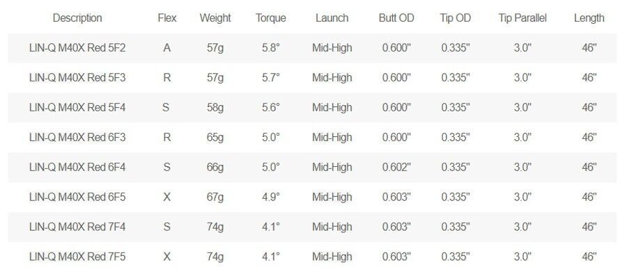 UST Mamiya LIN-Q M40X Red 5F2 Wood Shaft A Flex Mid-High Launch ...
