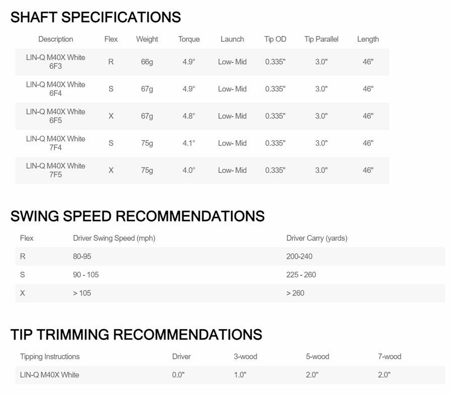 UST Mamiya LIN-Q M40X White 6F4 Wood Shaft S Flex Low-Mid Launch ...