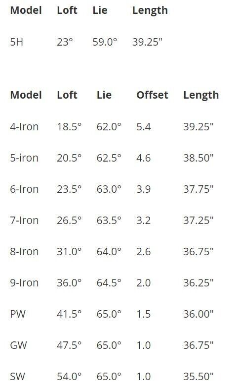 Cobra LTDx Combo Iron Set 5H, 6-GW Graphite KBS PGI 65 Senior A-Flex ...