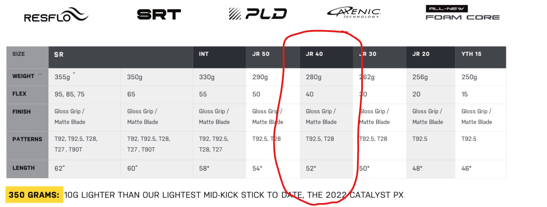 Two Pack of New True Catalyst 9x3 Junior Hockey Stick Right hand 40 ...