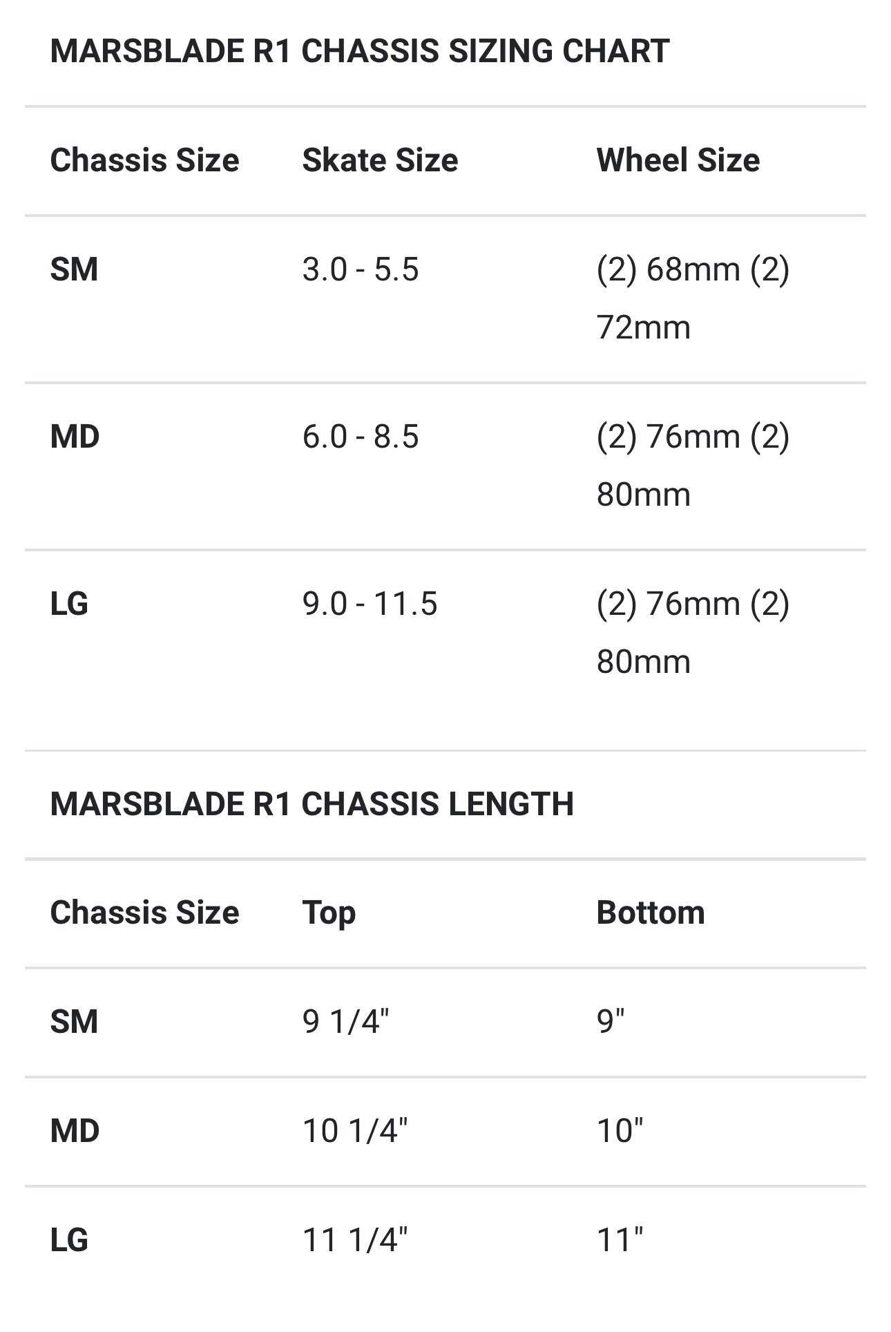 Brand New Marsblade R1 Complete Kit in box - Large Size | SidelineSwap